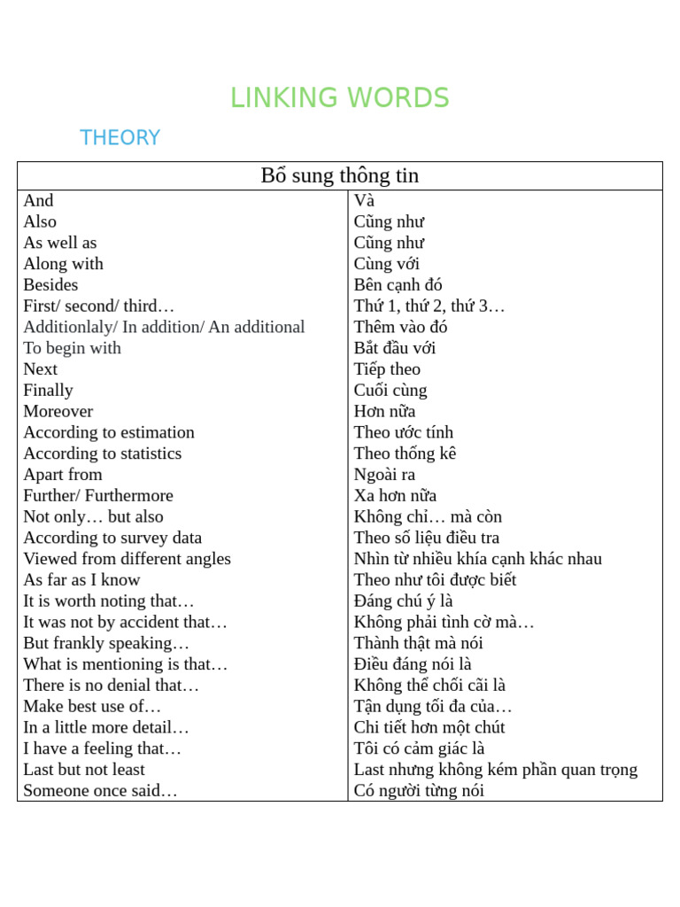 Linking Words | PDF