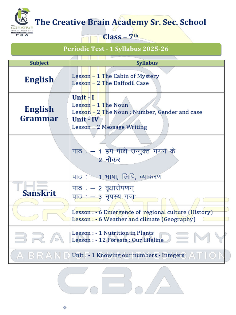 TH UT 1 Syllabus-1 | PDF