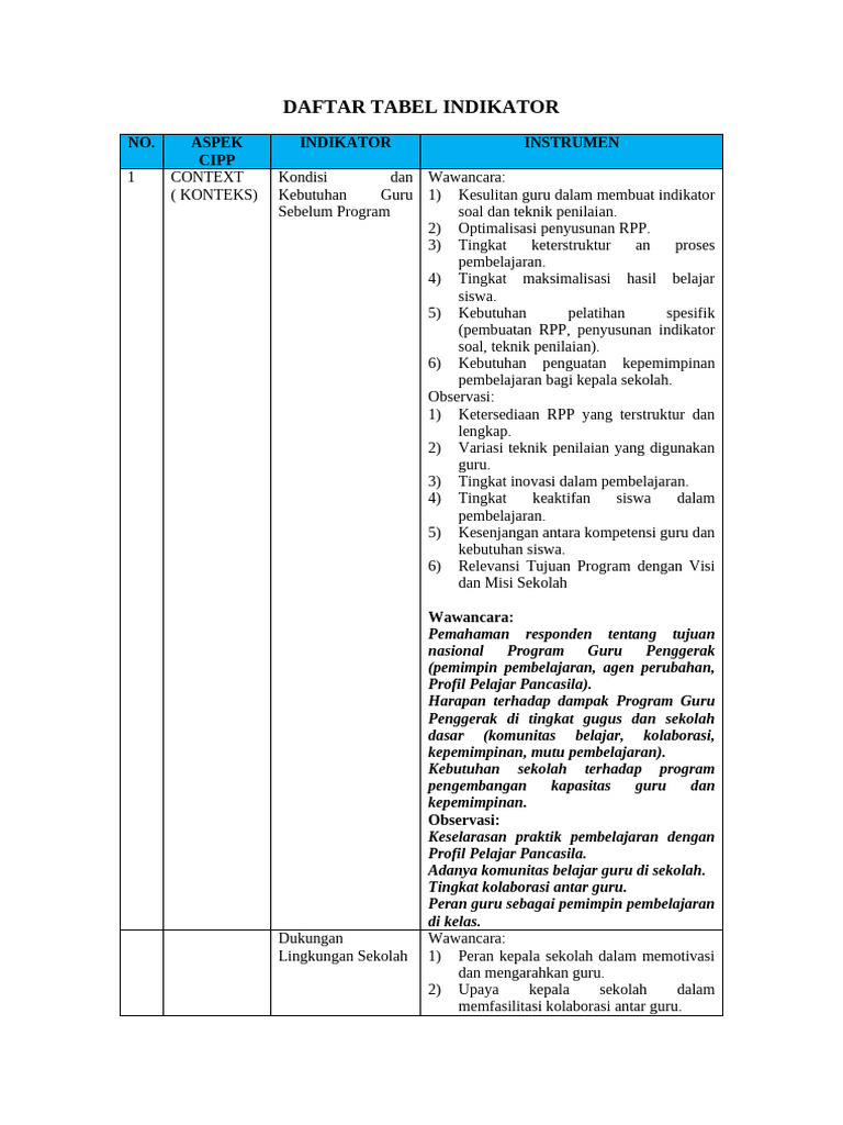 Tabel Indikator Program Guru Penggerak | PDF