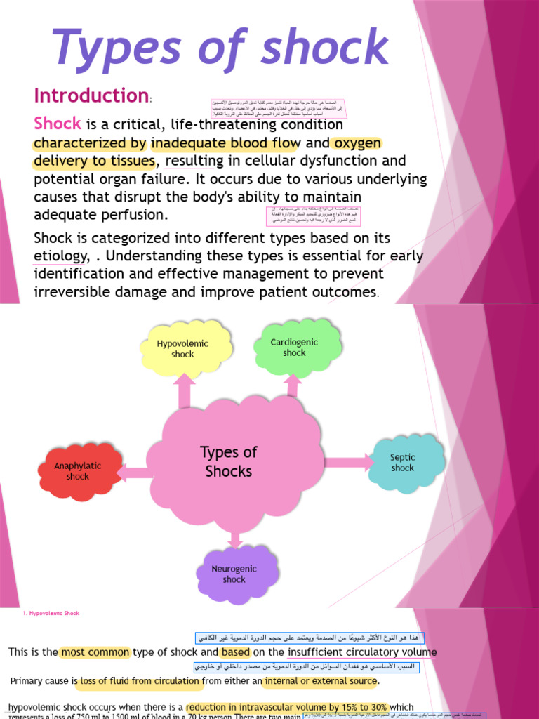 Types of Shock: Causes and Management | PDF | Shock (Circulatory) | Heart
