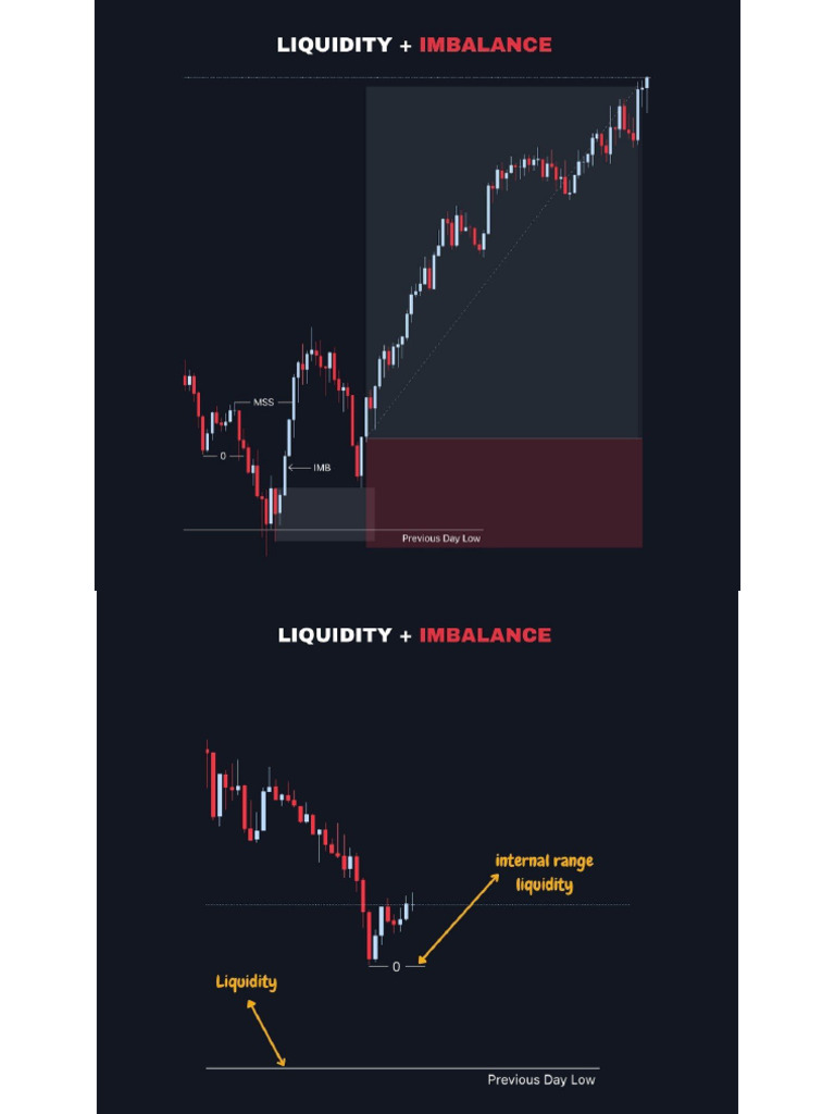 Liquidity (Tradewithamittt) .. | PDF