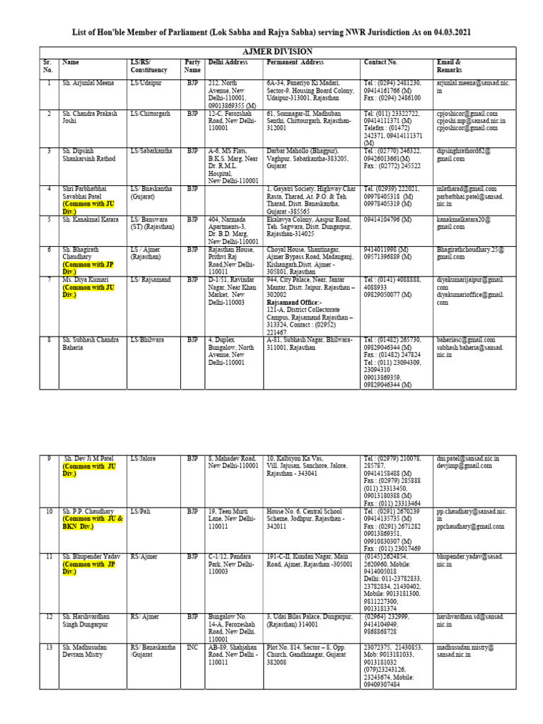 NWR MPs Contact List 2021 | PDF | Politics Of India | Bharatiya Janata ...