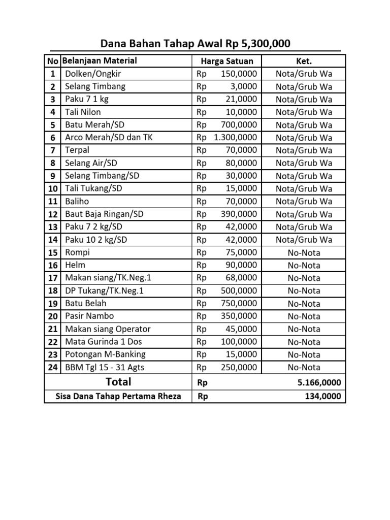 Biaya Dan Penegeluaran Tahap Awal | PDF