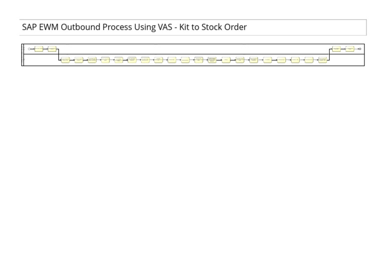 SAP EWM Outbound Process Using VAS - Kit To Stock Order | PDF | Business Software | Enterprise ...