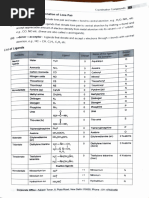 Common Ligands and Their Charges | PDF