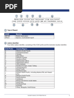 Wmo Synop Codes | PDF | Cloud | Fog