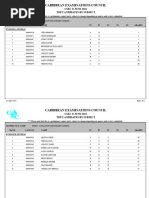 2024 CAPE and CSEC Results Overview | PDF