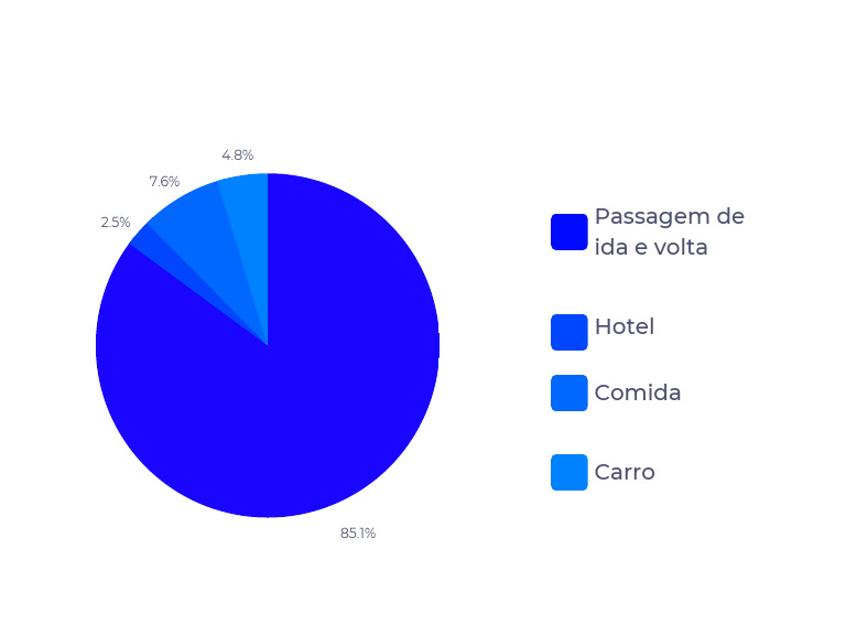 White and Purple Simple Daily Expense Pie Chart | PDF