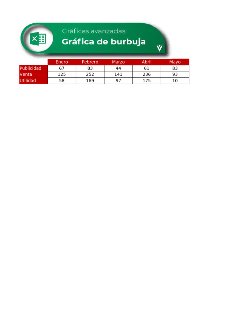 Grafica de Burbuja | PDF