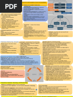 Babok Framework Overview: BA Planning & Monitoring | PDF | Business ...