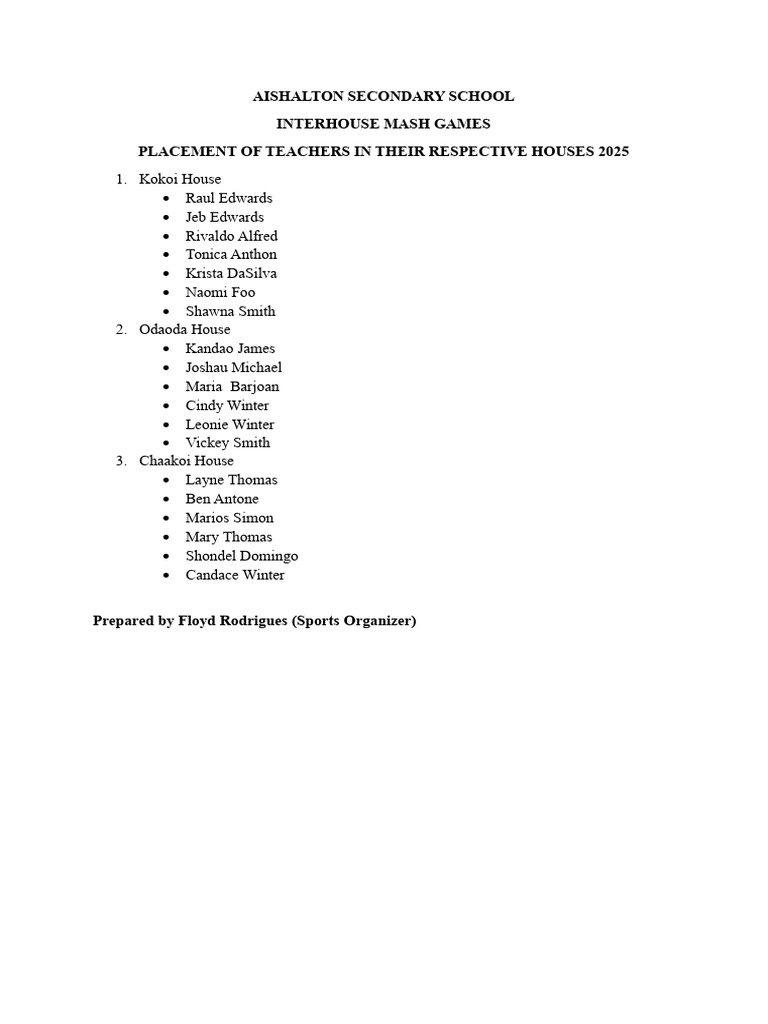 Aishalton School 2025 Teacher Placements | PDF
