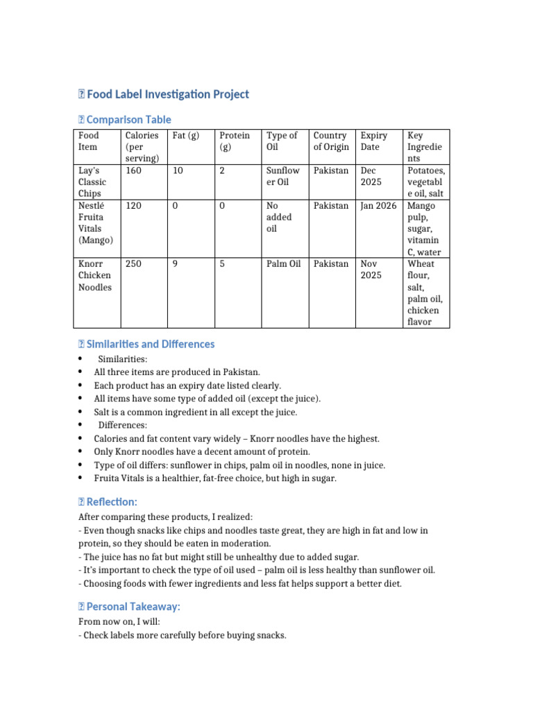 Food Label Investigation Project | PDF | Foods | French Fries