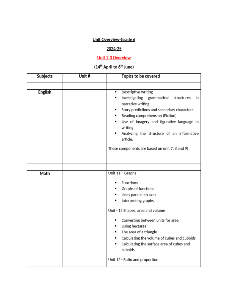 Unit Overview 2.3 - Gr6 - 2024-25 | PDF | Area | Verb