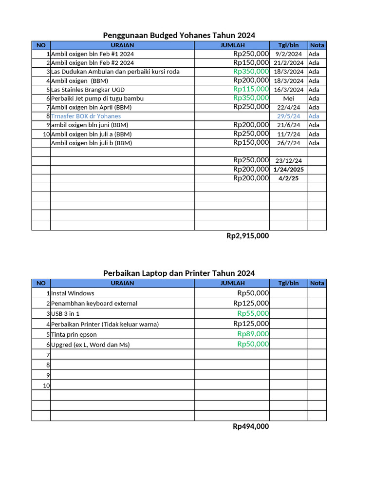 Permintaan obat R UGD 2024 (1) | PDF