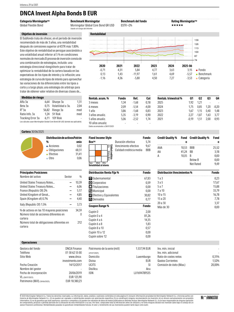 DNCA Invest Alpha | PDF | Mercados financieros | Comercio