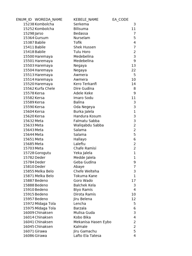HARAR EAs Without Cattle | PDF