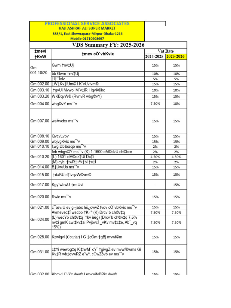 TDS & VDS Rate-Fy-2025-2026 | PDF | Subatomic Particles | Units Of Measurement