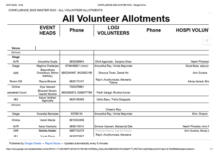 Confluence 2025 Volunteer Allotments | PDF