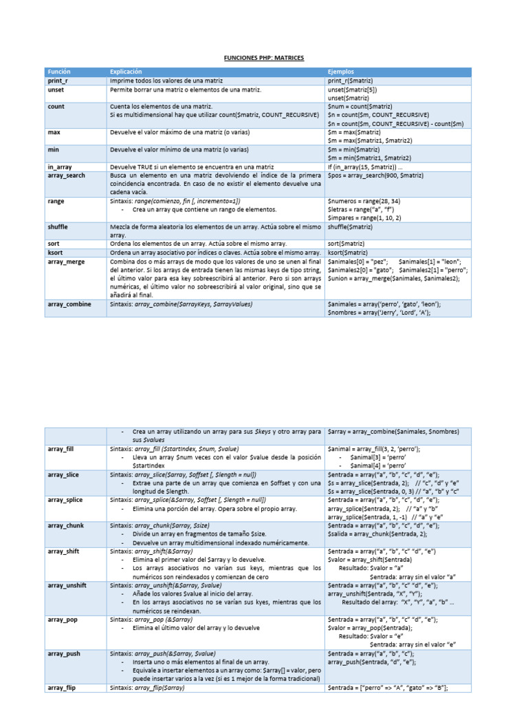 Resumen Funciones PHP | PDF | Cadena (informática) | Ingeniería de software