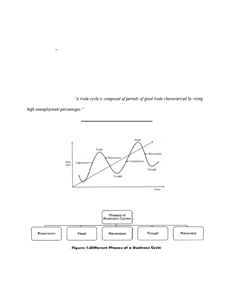 Managerial Economics Module 5 | PDF | Business Cycle | Recession