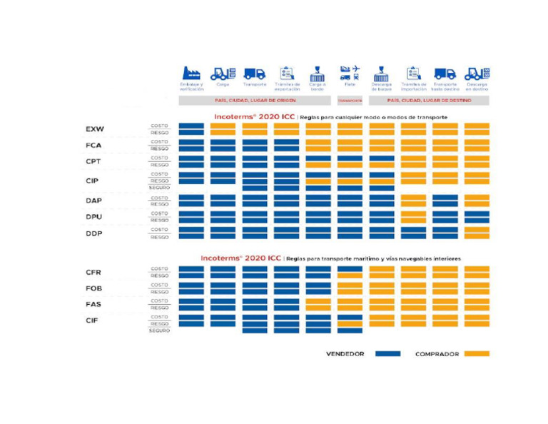Incoterms Img | PDF