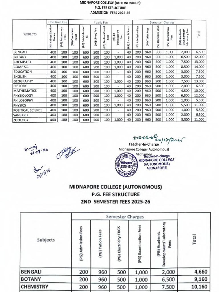 PG Fees Structure 2025 26 | PDF