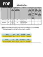 Time Clock Missed Punch Request Form | PDF