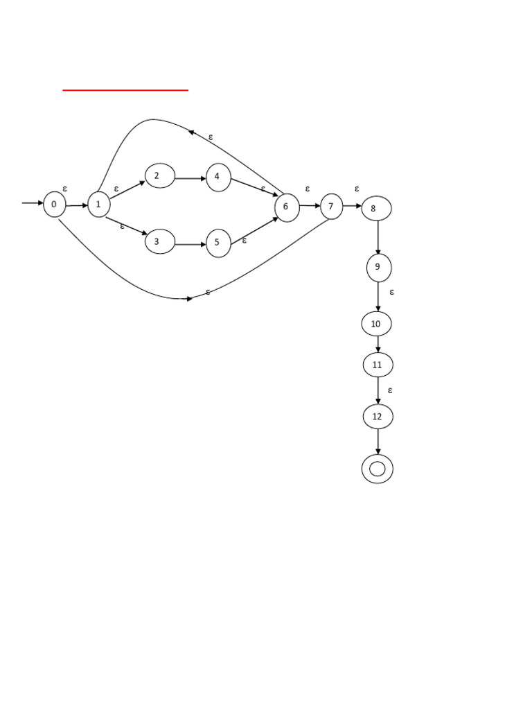 Module 1 - Lecture Notes 5 - Compiler - NFA To DFA | PDF