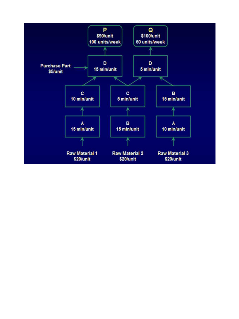 Throughput Accounting Example 4 | PDF