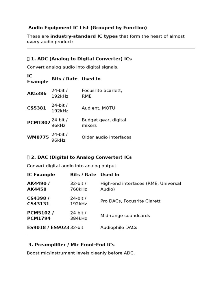 USB Audio ICs and Their Applications | PDF | Digital To Analog ...