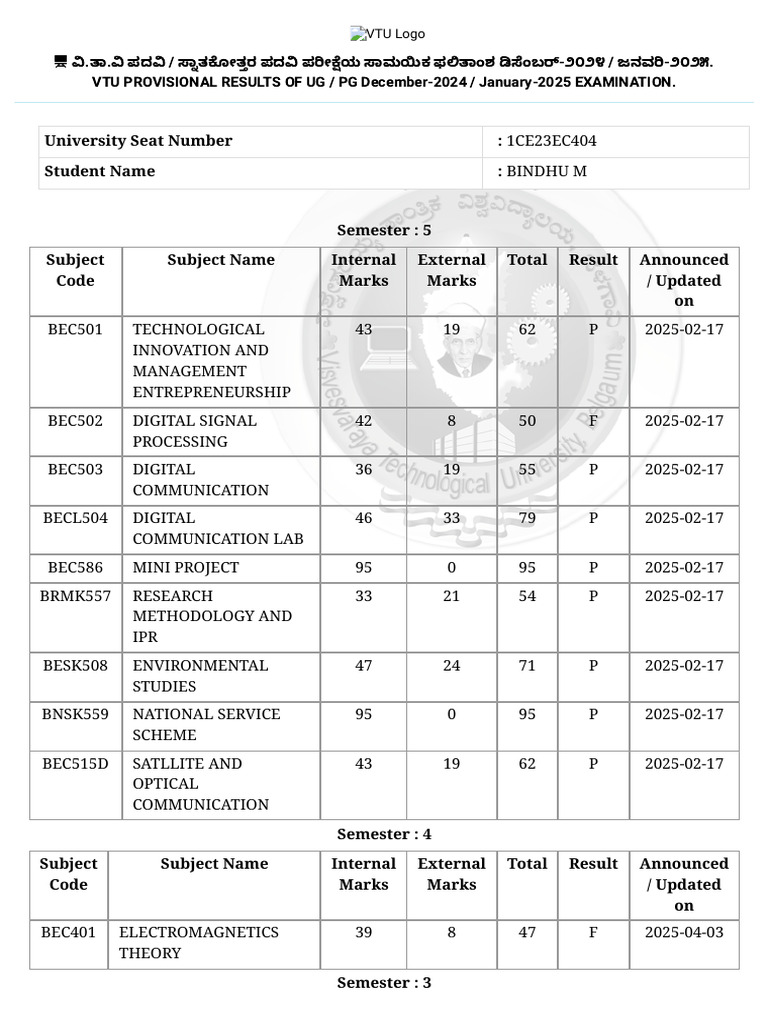 VTU UG/PG Exam Results Dec 2024-Jan 2025 | PDF