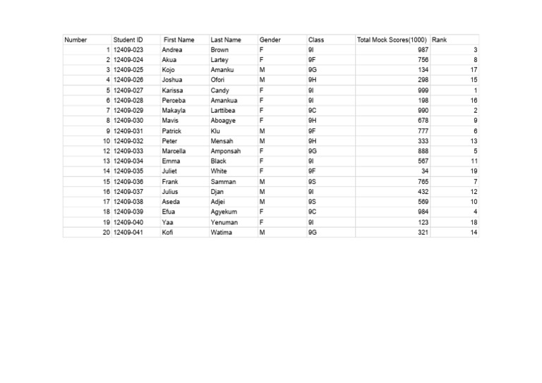 Database Perceba - Sheet1 | PDF