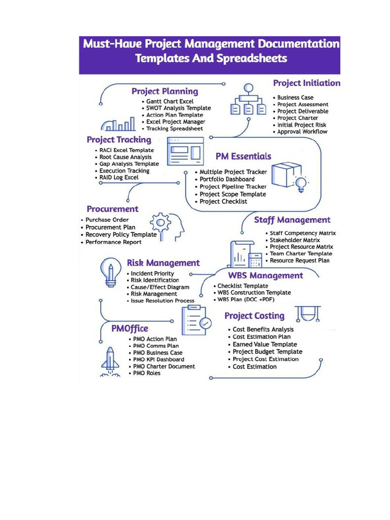 Project Management Templates 4 Stages | PDF