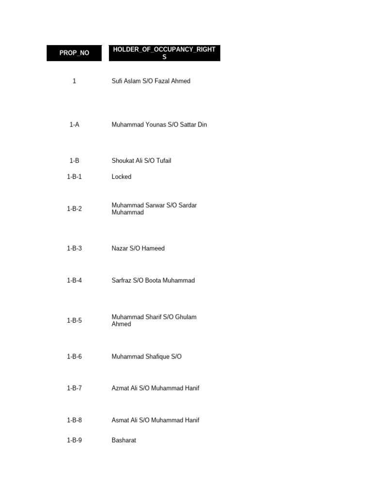 Occupancy Rights Holder List | PDF