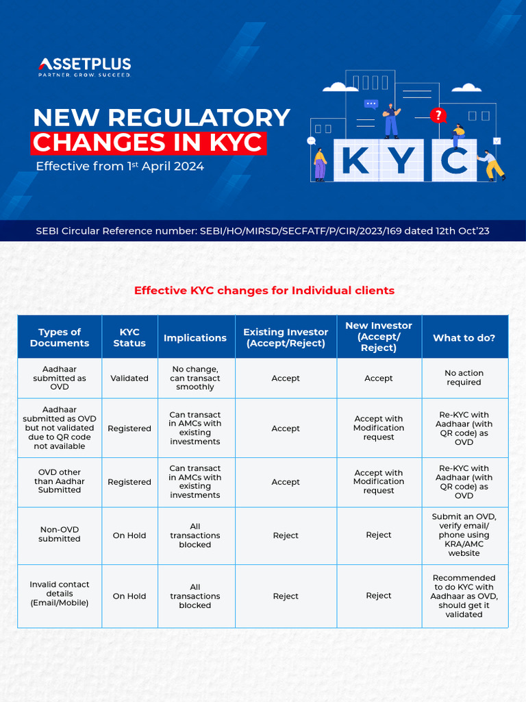 KYC Regulatory Changer Asset Plus PDF 57545b0dd1 | PDF | Access Control | Authentication