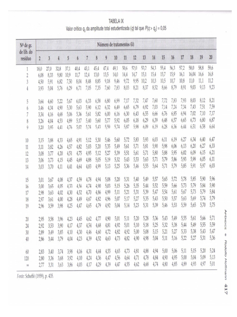 Tabela Q | PDF