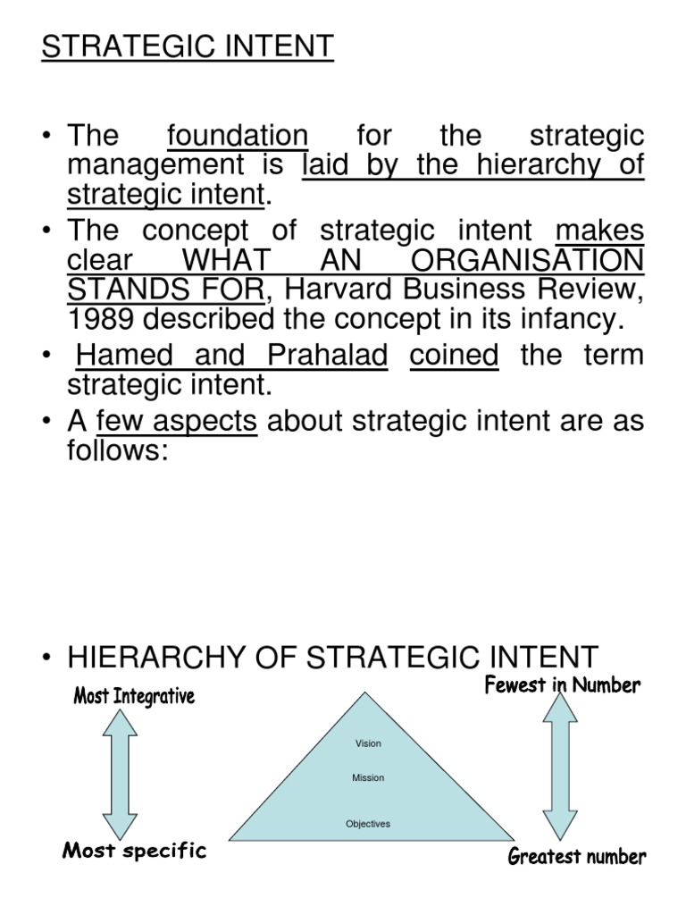 Strategic Intent | Economies | Business