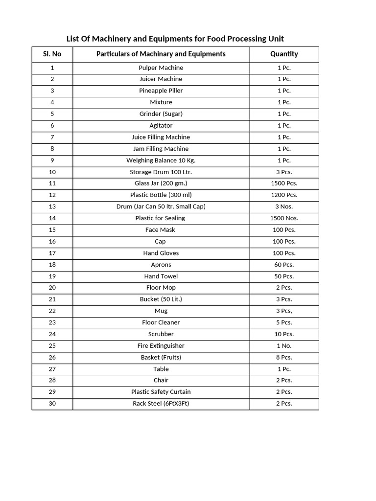 Food Processing Equipment List | PDF