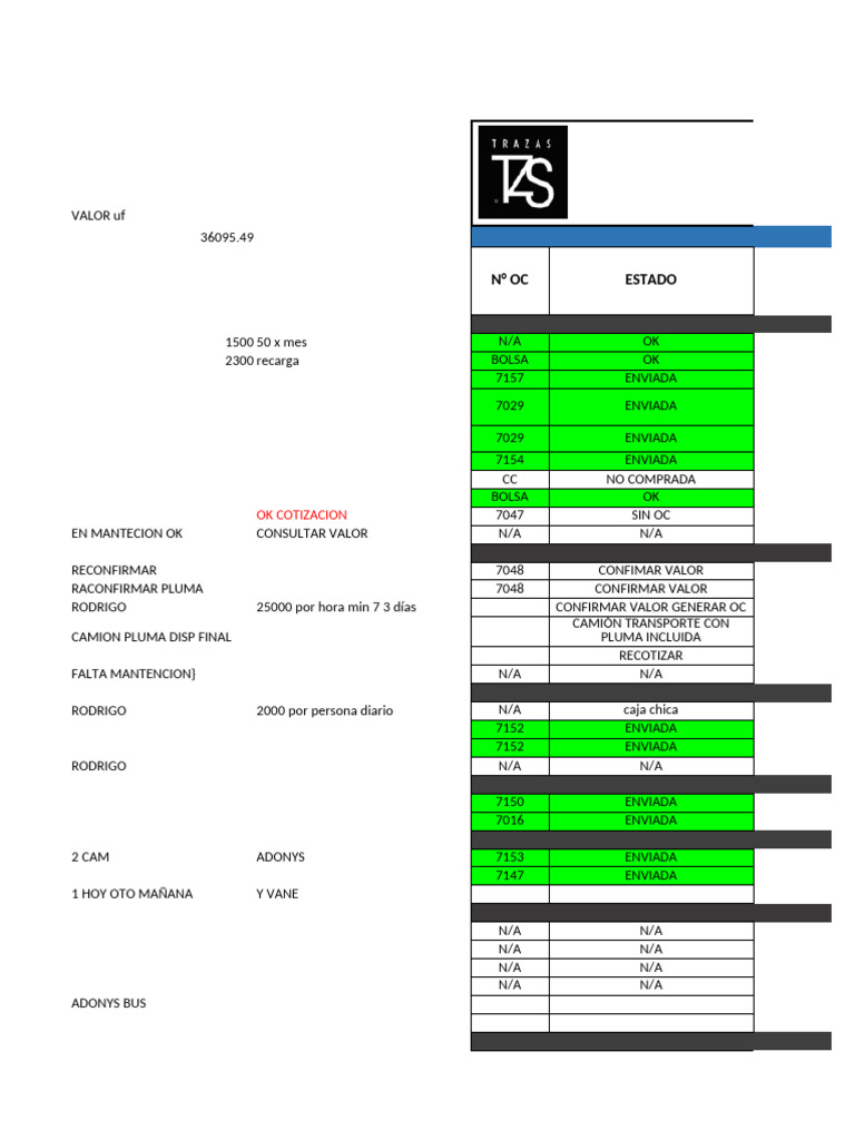 Plan de Compras y Costos Los Molles | PDF