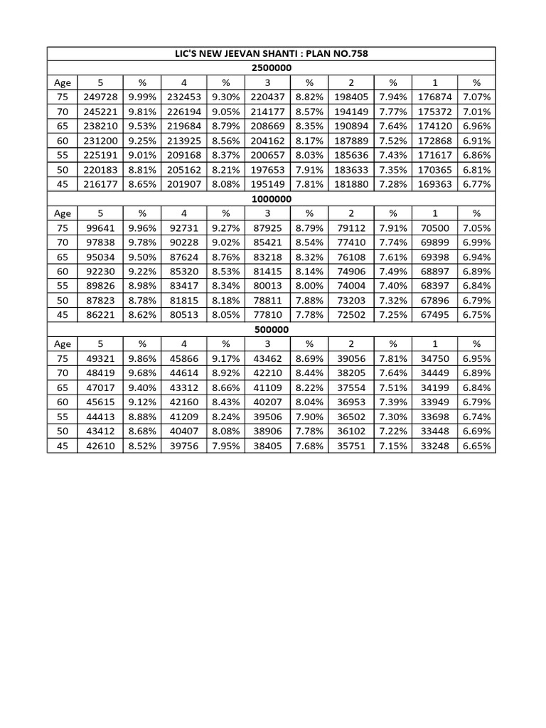 New Jeevan Shanti Plan 758 Calculator | PDF