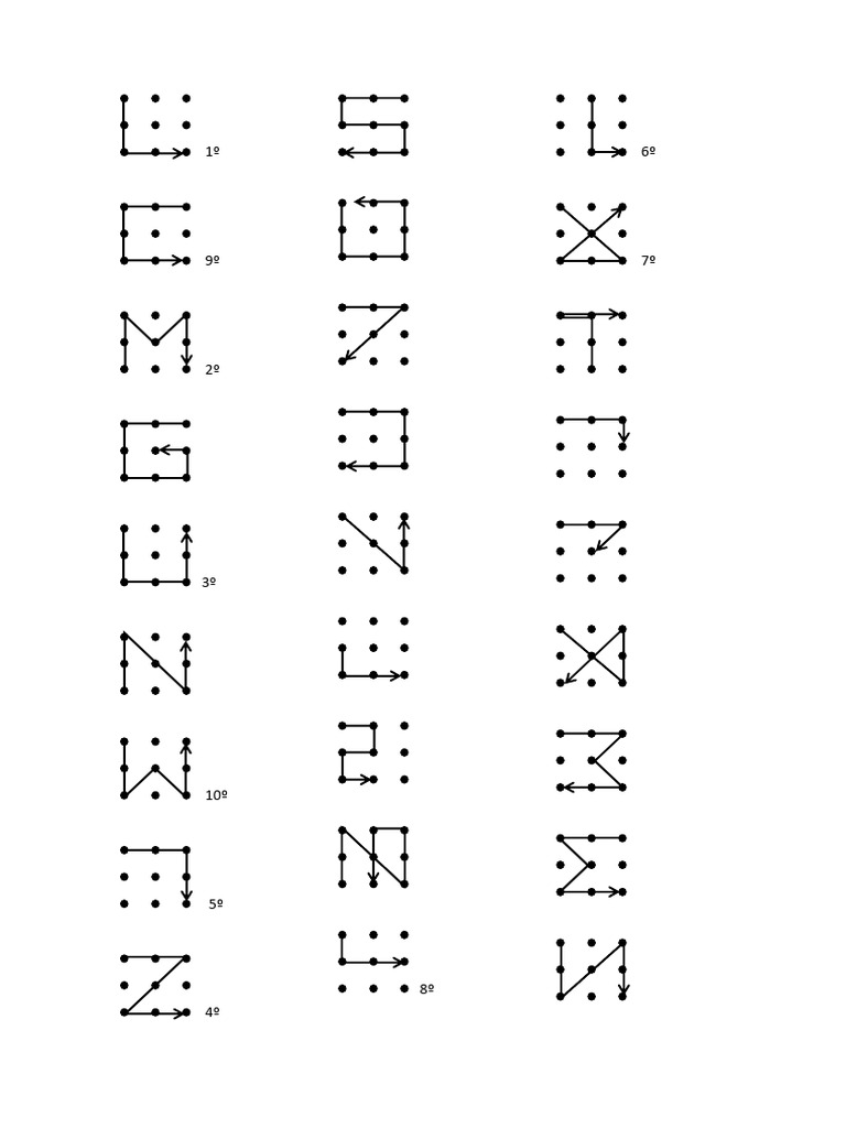 Padroes Comuns | PDF