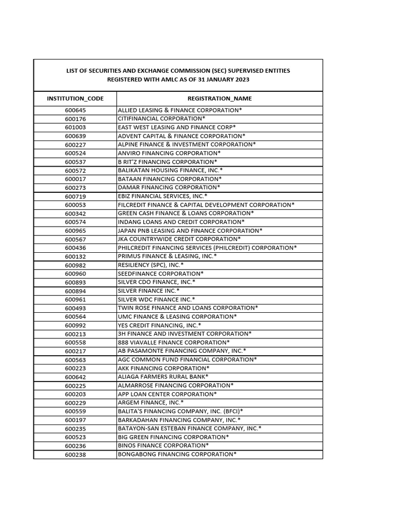 SEC Registered Lending Companies 2023 | PDF | Loans | Fixed Income