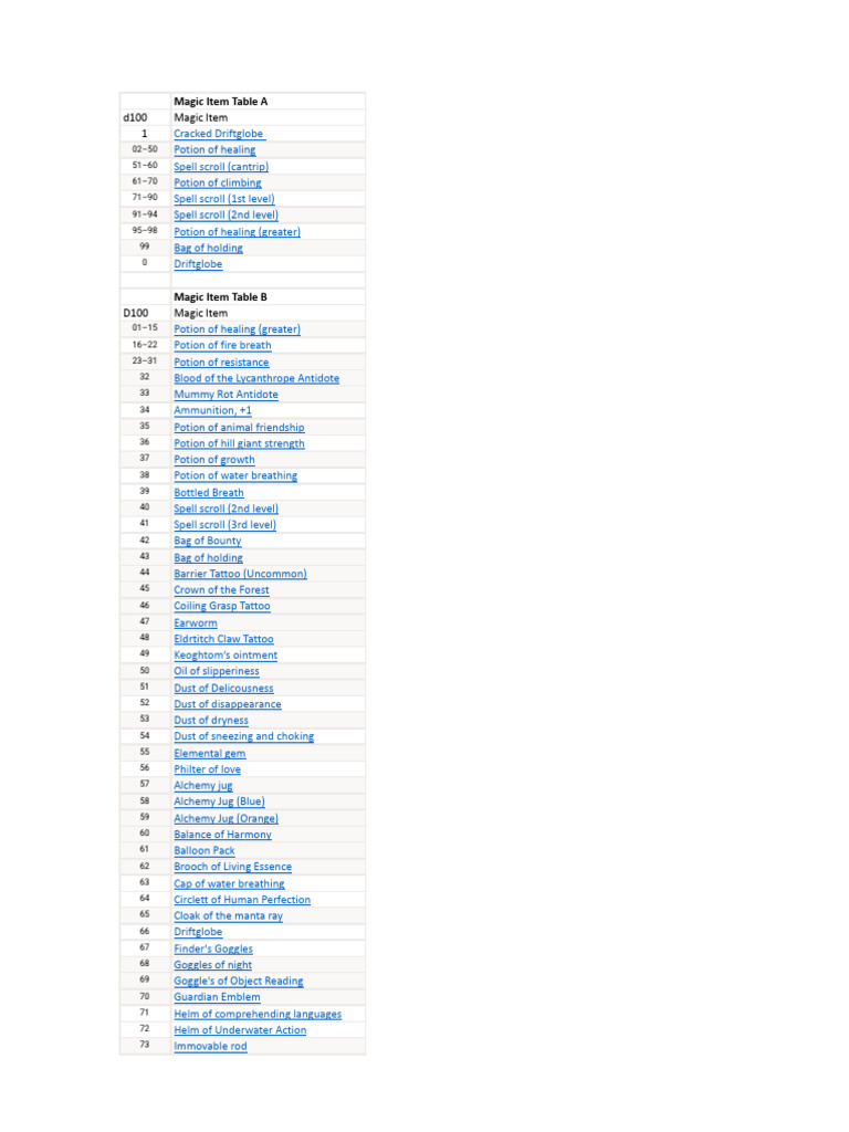 Updated Official Magic Items Tables | PDF | Armour