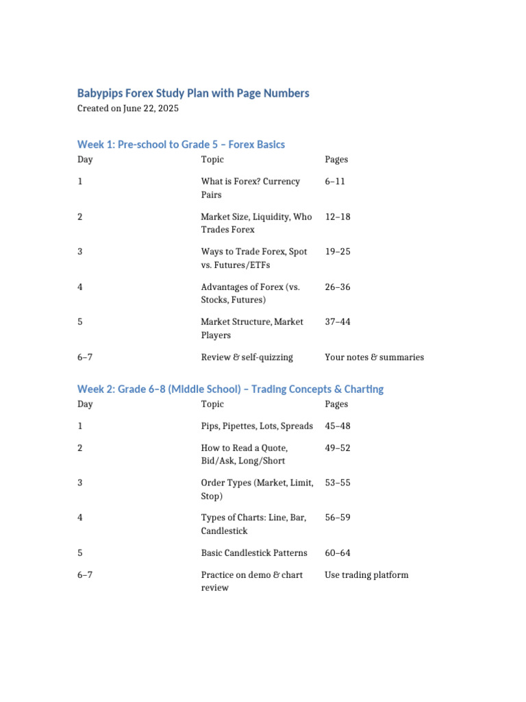 Babypips Forex Study Plan Overview | PDF | Foreign Exchange Market ...