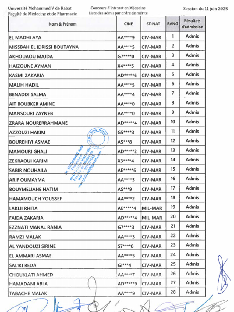 Liste Des Admis Internat Médecine - 0 | PDF