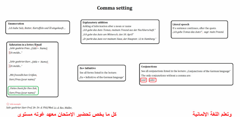 3 +Comma+of+the+German+Language | PDF