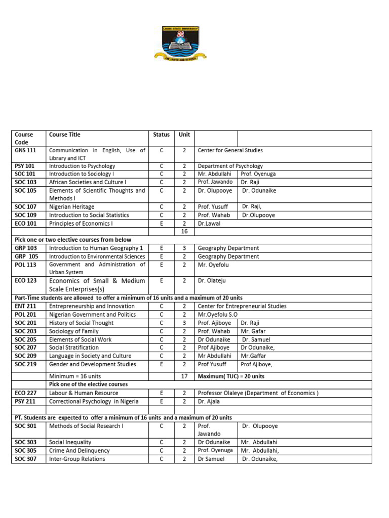 Soc PT 20242025 Allocation | PDF | Liberal Arts Education | Science