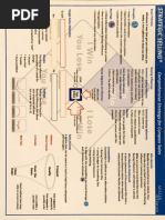 Miller Heiman Blue Sheet Template | PDF | Sales | Competition