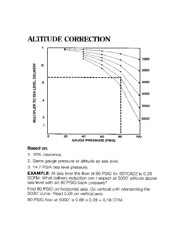 Altitude Correction | PDF