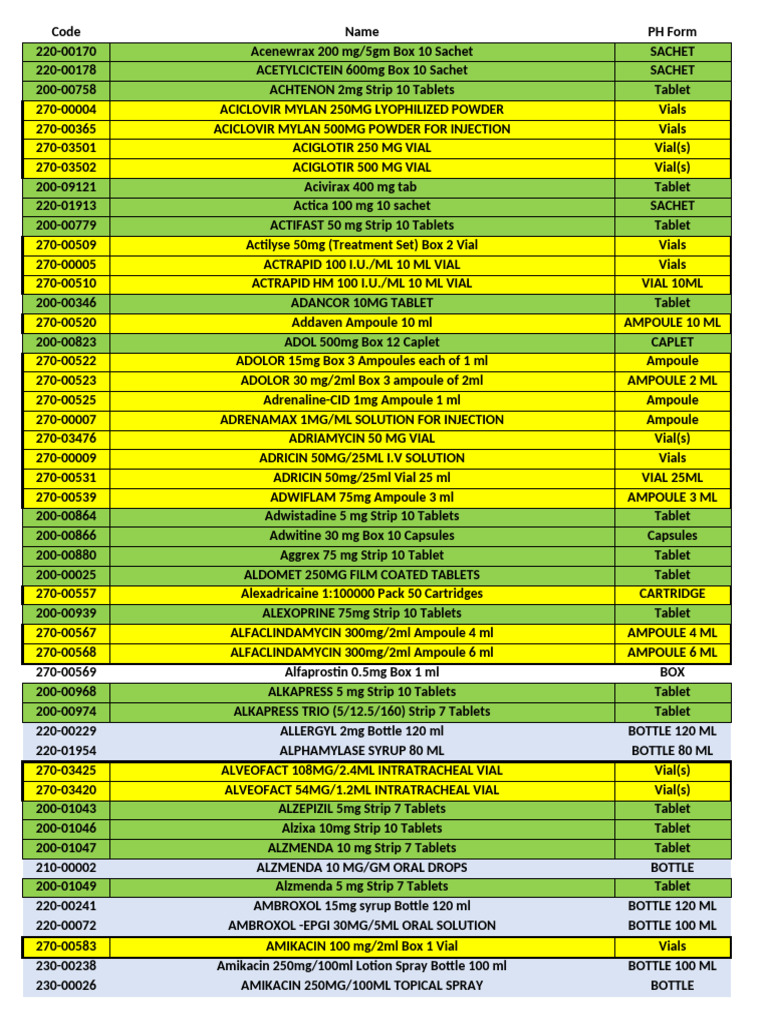All Drug Code-1 | PDF | Tablet (Pharmacy) | Syringe